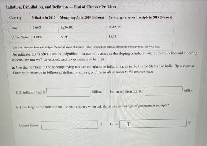Solved Inflation, Disinflation, and Deflation - End of | Chegg.com