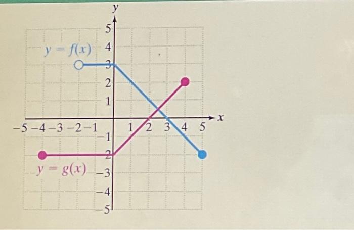 Solved give me f(x)and g(x) from this graph i will do the | Chegg.com