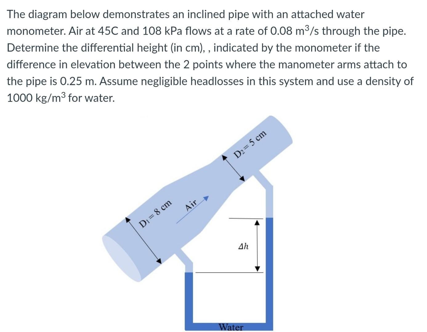 Solved The diagram below demonstrates an inclined pipe with | Chegg.com