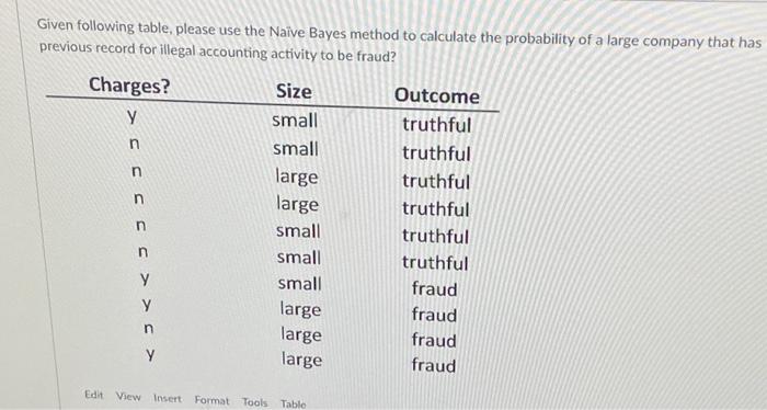 Solved Given following table, please use the Naive Bayes | Chegg.com Solved Given following table, please use the Naive Bayes | Chegg.com