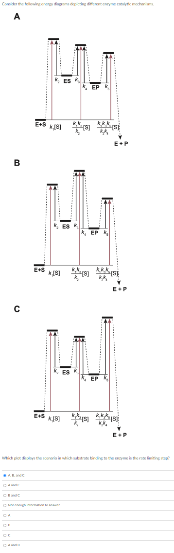 Solved Consider the following energy diagrams depicting | Chegg.com