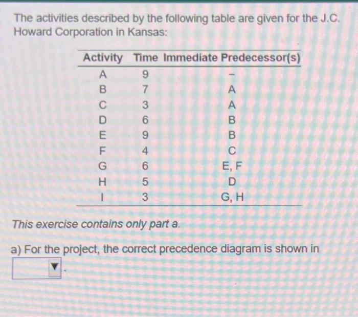 Solved The activities described by the following table are | Chegg.com