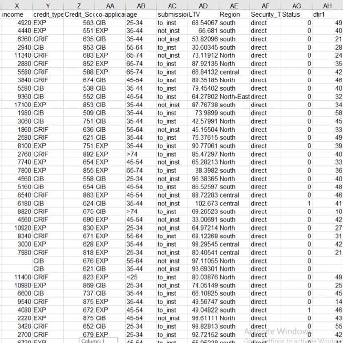 Solved Consider the data given in CSV file HW3 Data B. Do | Chegg.com