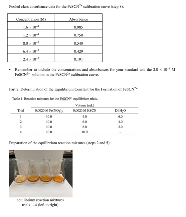 A table listing the initial concentrations of Fe3+ | Chegg.com
