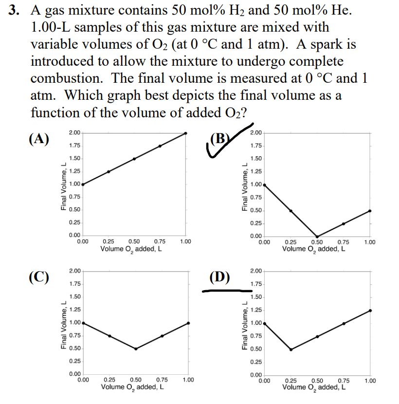 Solved A gas mixture contains 50mol%H2 ﻿and 50mol%He.1.00-L | Chegg.com