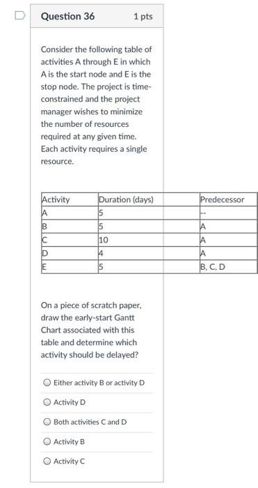 Solved D Question 36 1 pts Consider the following table of | Chegg.com