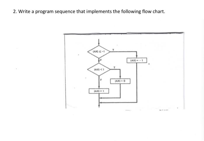 Solved 2. Write a program sequence that implements the | Chegg.com