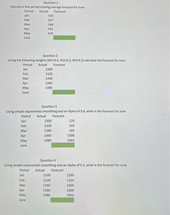 Solved Calcuate a five-period moving average forecast for | Chegg.com