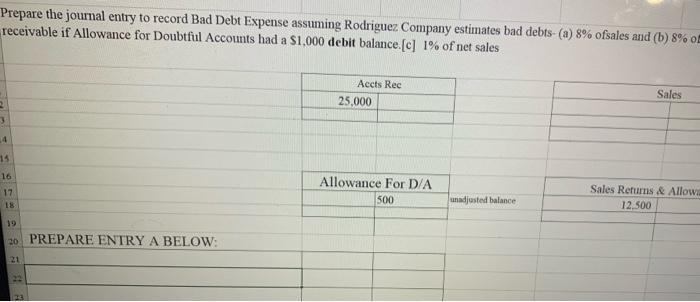 Solved Prepare the journal entry to record Bad Debt Expense | Chegg.com