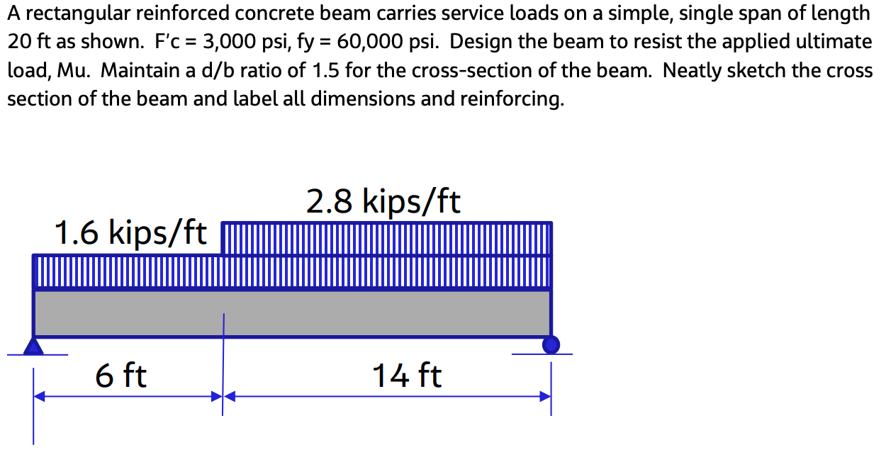 A rectangular reinforced concrete beam carries | Chegg.com