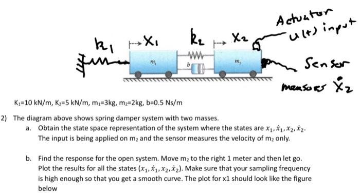 Solved K1=10kN/m,K2=5kN/m,m1=3 kg,m2=2 kg, b=0.5Ns/m The | Chegg.com