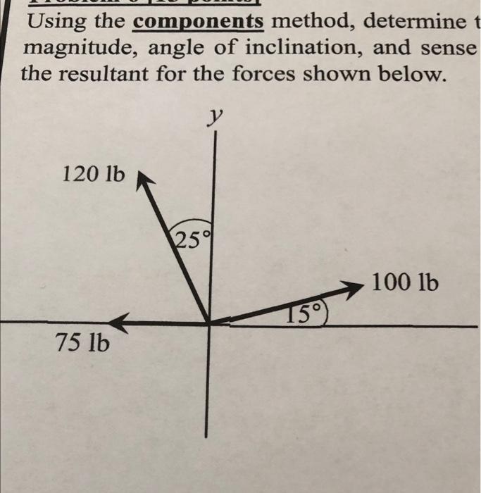 Solved Using the components method, solve for the magnitude, | Chegg.com