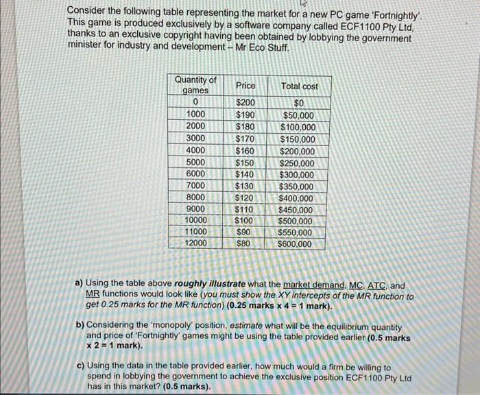 Solved Consider the following table representing the market | Chegg.com