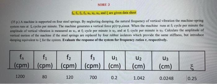 f0,f1,f2,f3,u1,u2,u3, and ξ are given data sheet (35 | Chegg.com