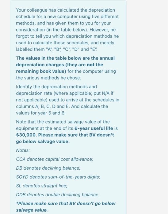 Solved Your colleague has calculated the depreciation | Chegg.com