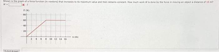 Solved Shown is the graph of a force function (in newtons) | Chegg.com