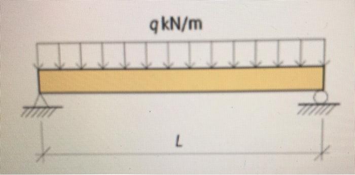 Solved X х Determine the maximum dimensioning load, qd for | Chegg.com