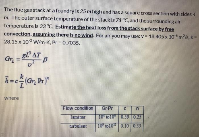 Solved The flue gas stack at a foundry is 25 m high and has | Chegg.com