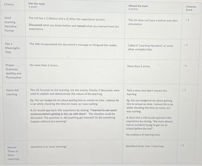Solved Learning Narrative (Teamwork) The topic that we did | Chegg.com