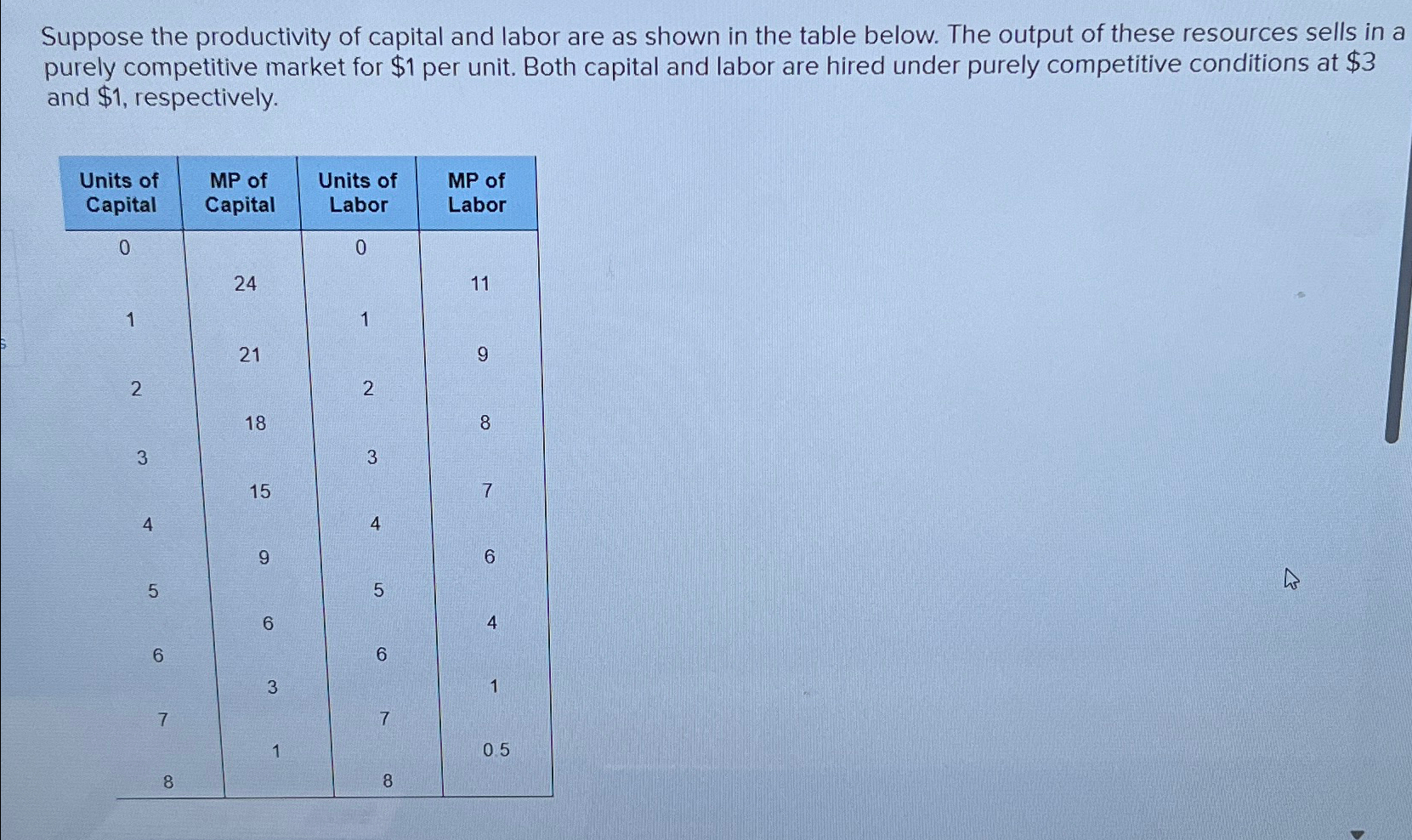 Solved Suppose the productivity of capital and labor are as | Chegg.com