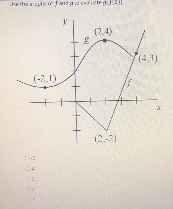 Solved Use the graphs of f and g to evaluate g (25) y (2,4) | Chegg.com