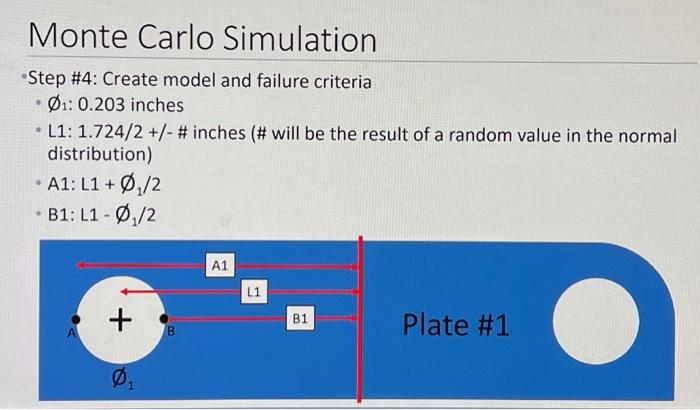 Solved . Monte Carlo Pseudocode #1 Define Variables D1 = | Chegg.com