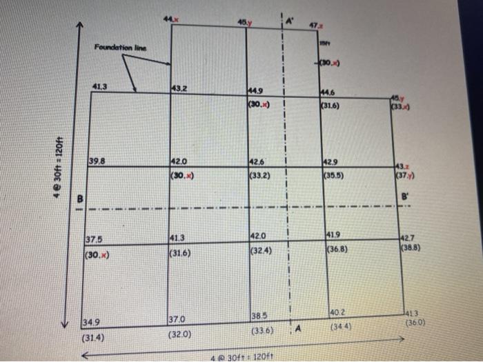 Solved Lab 5: Determination of excavation with the Borrow | Chegg.com
