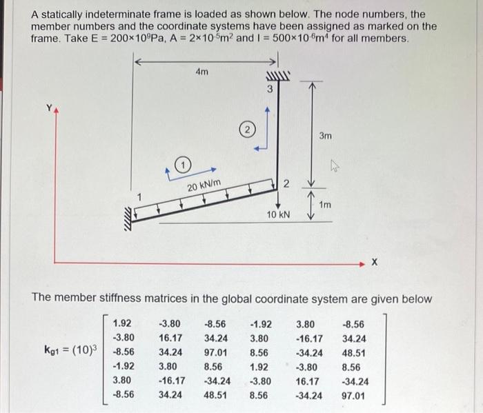 Solved A statically indeterminate frame is loaded as shown | Chegg.com