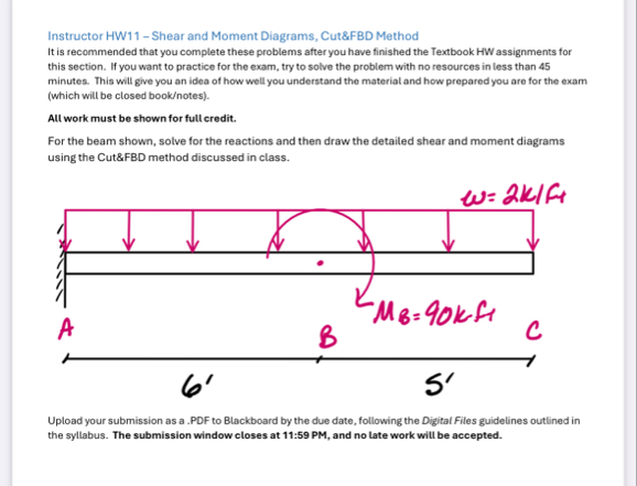 Solved Instructor HW11 - ﻿Shear and Moment Diagrams, | Chegg.com