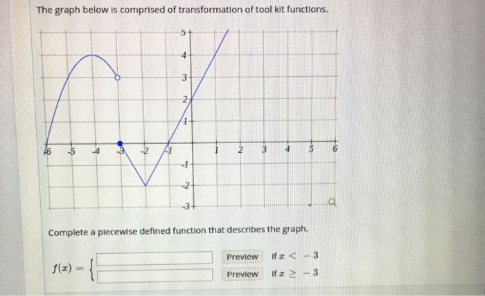 Solved Due in 3 hours, 58 minu 5+ 3- 2- 1- 5 4 3 2 -1, 3 4 5 | Chegg.com