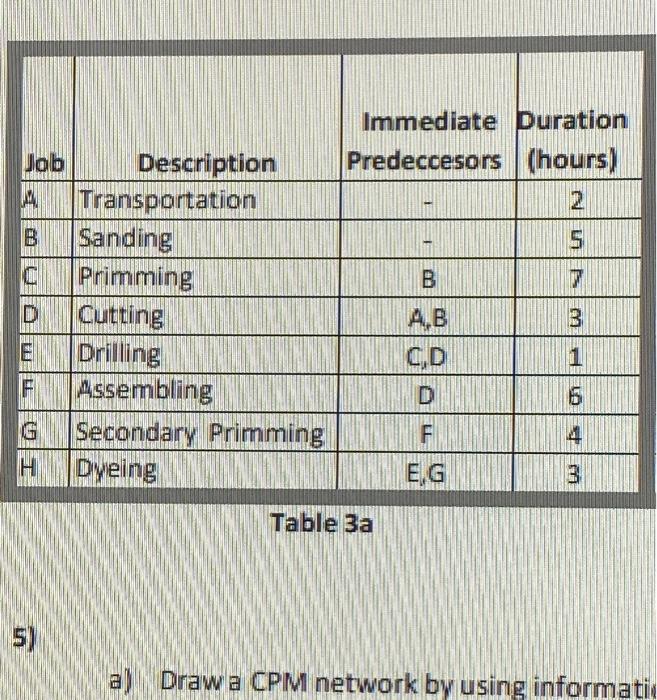 Solved Table 3a a) Draw a CPMl network by using informati | Chegg.com