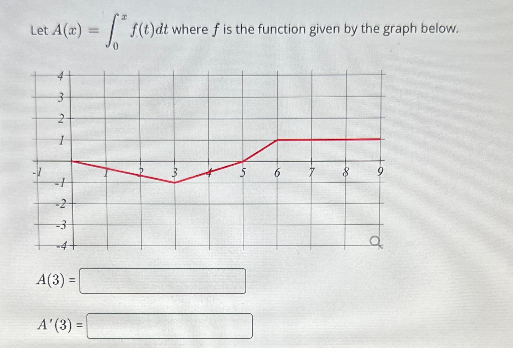 Solved Let A(x)=∫0xf(t)dt ﻿where f ﻿is the function given by | Chegg.com