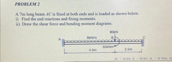 Solved A 7 m long beam AC is fixed at both ends and is | Chegg.com