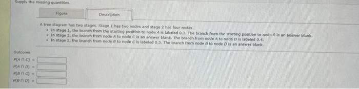 Solved Supply the missing quantities. Figure Description 0.6 | Chegg.com