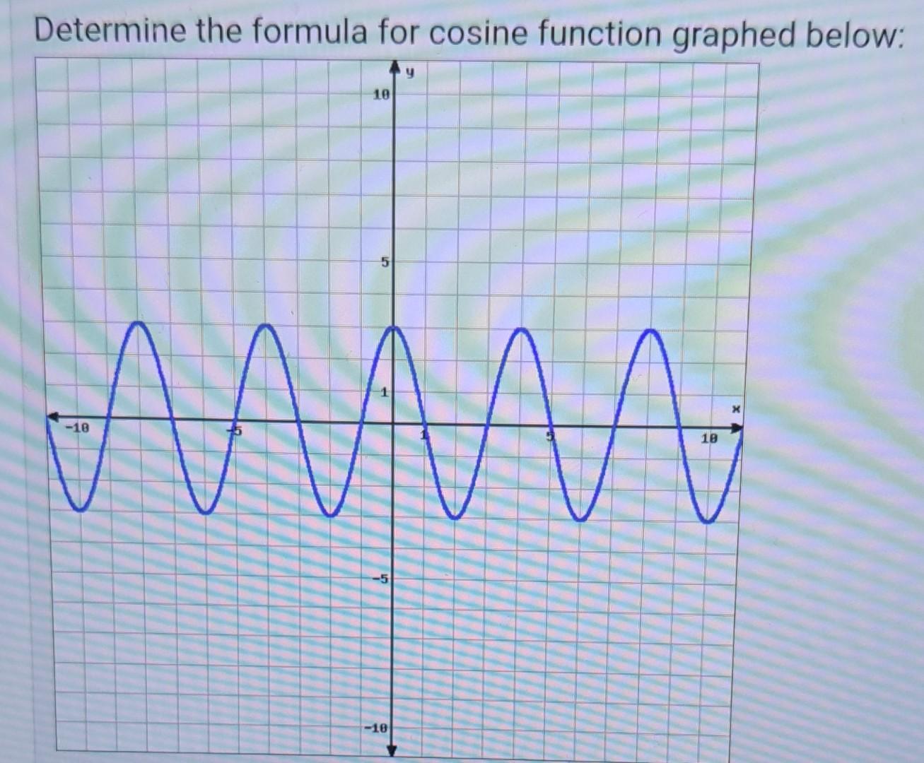 Solved Determine the formula for cosine function graphed | Chegg.com