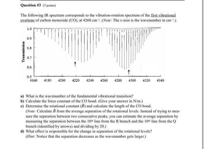 Solved The following IR spectrum corresponds to the | Chegg.com