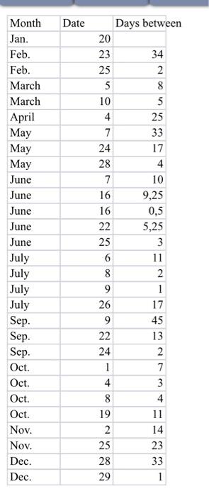Solved 5. (Minitab required) Kittlitz (1999) presents data | Chegg.com
