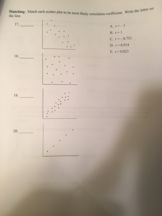 Solved Matching: Match each scatter plot to its most likely | Chegg.com