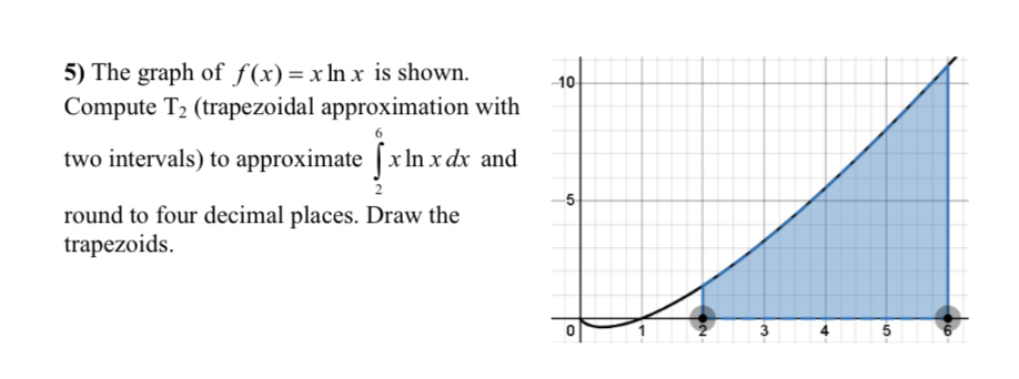 Solved The graph of f(x)=x ln x ﻿is shown.Compute | Chegg.com