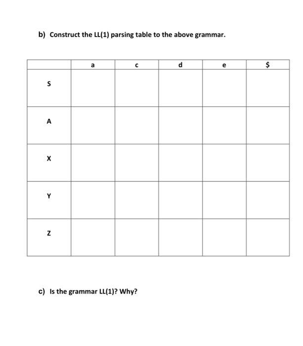 Solved // programming language compilation//compiler//use | Chegg.com