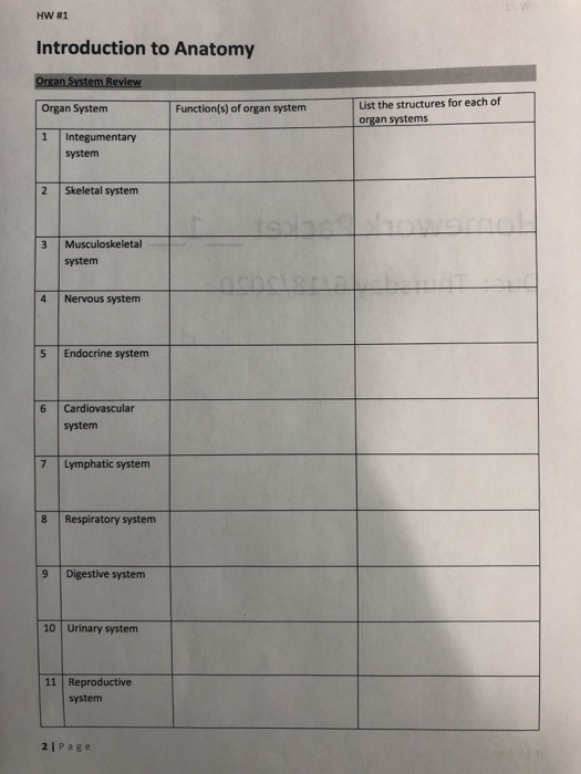 Solved HW #1 Introduction to Anatomy Organ System Review | Chegg.com