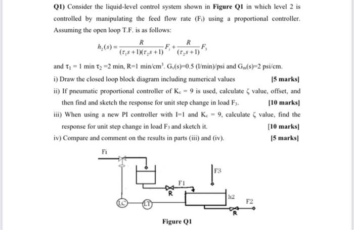 Solved Q1) Consider the liquid-level control system shown in | Chegg.com