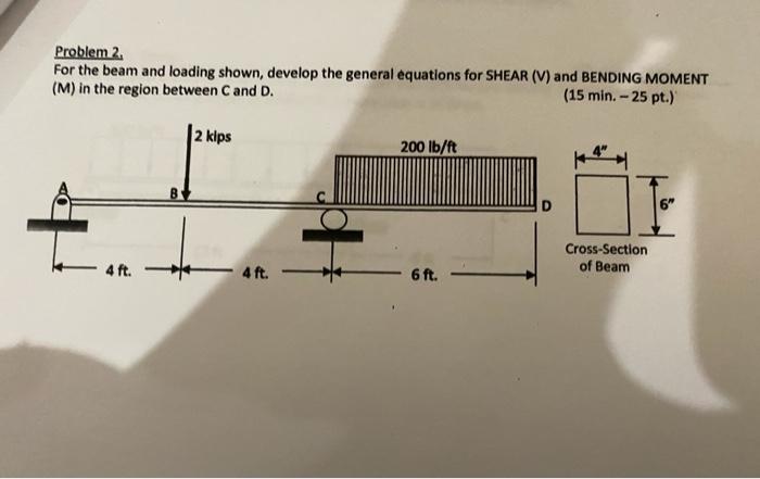 Solved Problem 2. For the beam and loading shown, develop | Chegg.com