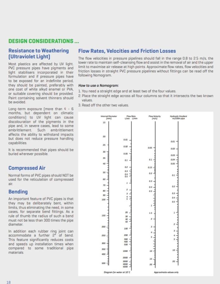 The GAADD=9070.6 Use the GAADD to calculate pump head | Chegg.com