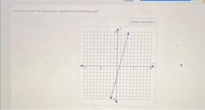 Solved Find a formula for the linear function depicted in | Chegg.com