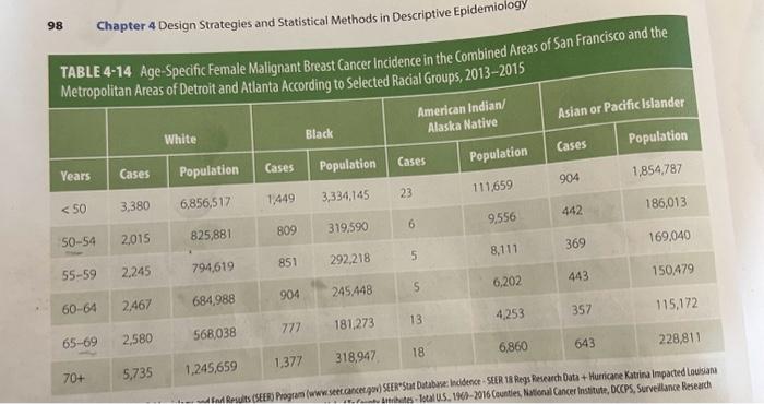 Solved Using the White female population as the standard, | Chegg.com