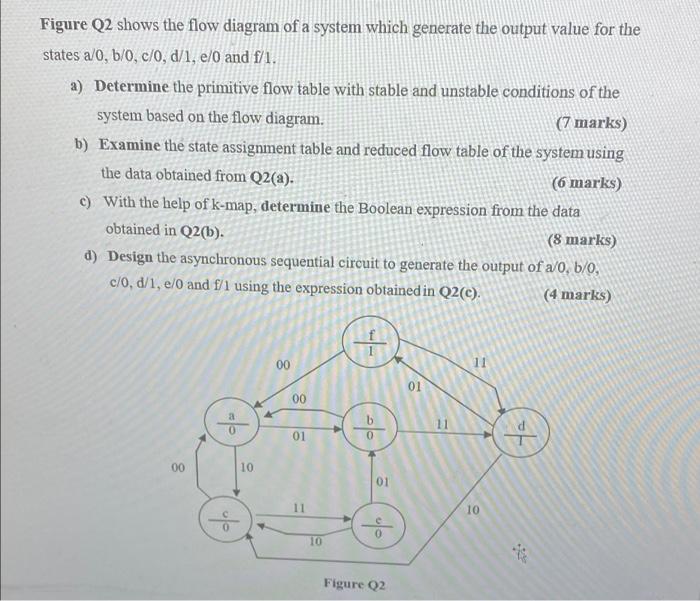 Figure Q2 shows the flow diagram of a system which | Chegg.com