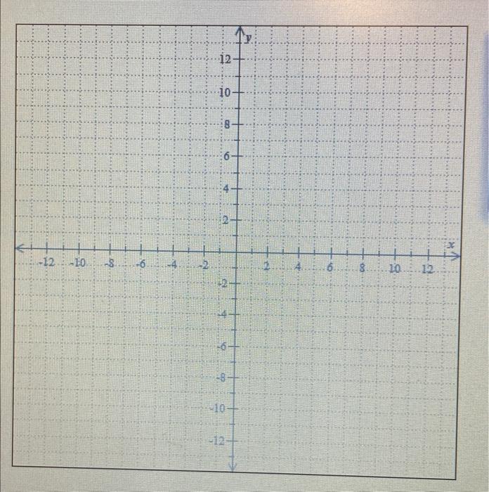 Solved y=3x^2plot five points on the parabola: the vertex, | Chegg.com