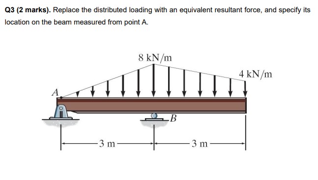 Solved Replace the distributed loading with an equivalent | Chegg.com