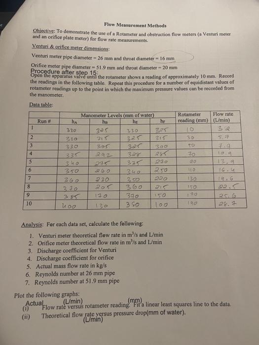 Solved i have attached the data table, results and smaple | Chegg.com